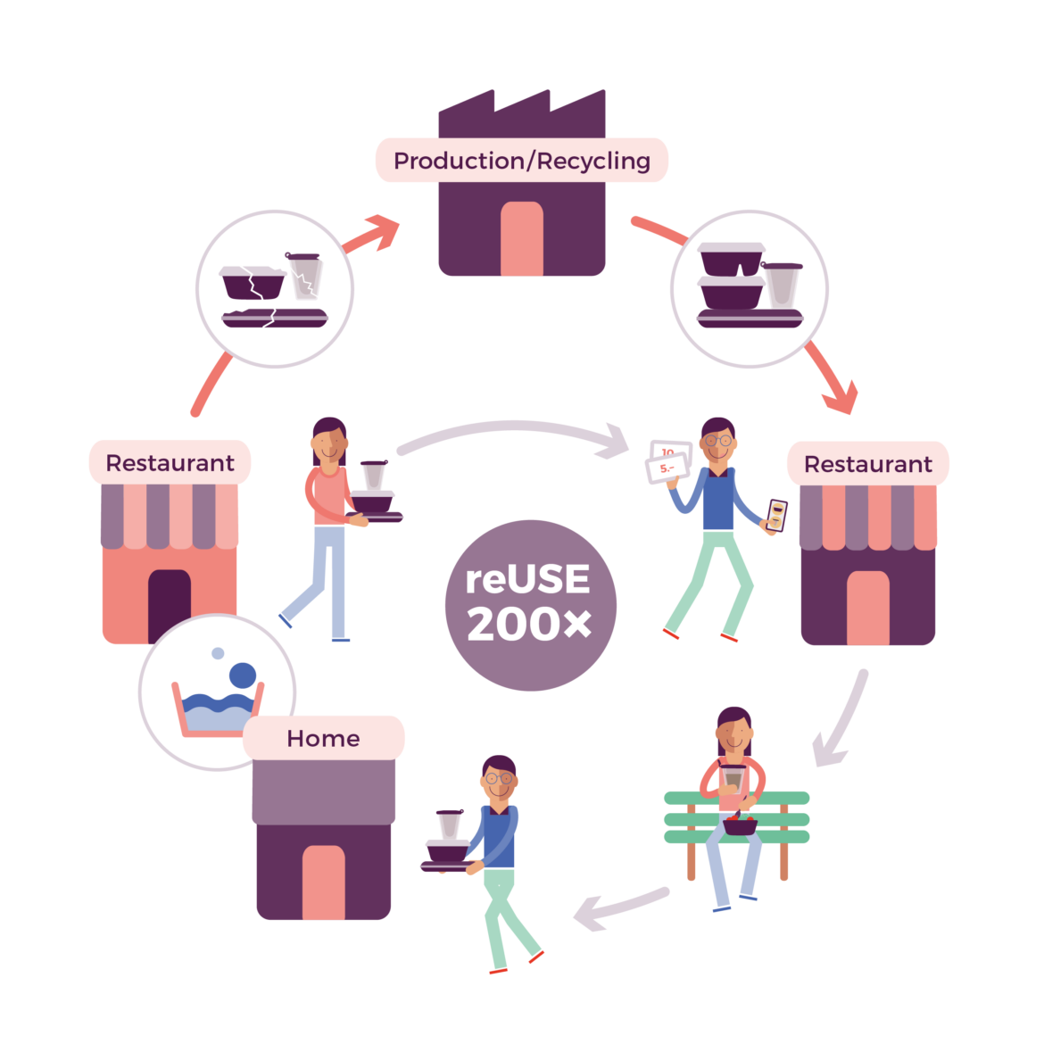 reCIRCLE für DICH - reCIRCLE - We love to reUSE!